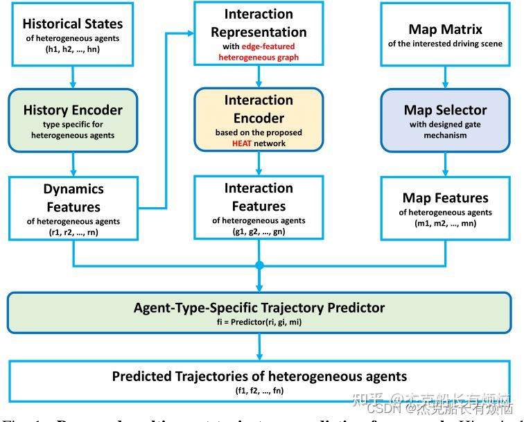 Heterogeneous Edge-Enhanced Graph Attention Network For Multi-Agent ...