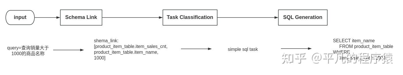 LLM在中文Text2SQL任务上的优化V2.0 - 知乎