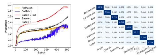 NeurIPS/EMNLP/ECCV 2022论文分享 - 知乎