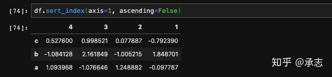 Pandas Dataframe中的排序与汇总方法 知乎 