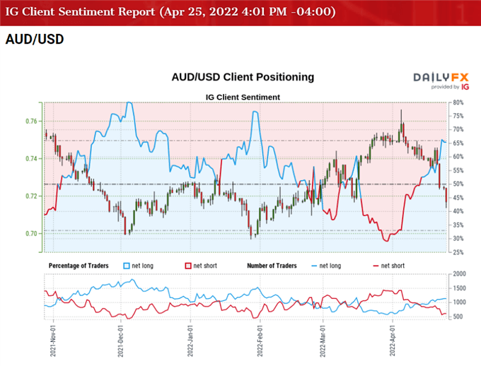 澳洲CPI数据预期推动澳元/美元小幅反弹，但下跌趋势难以改变 - 知乎