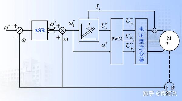 VVVF（恒压频比）控制学习 - 知乎