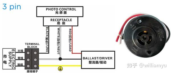 什么是 3 PIN、5 PIN和 7 PIN NEMA 插座以及如何选择它们？ - 知乎