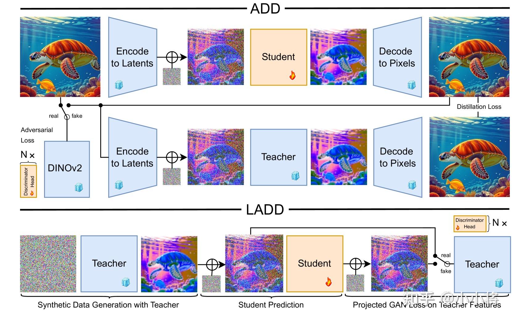 SD3-Turbo来了：只需要4步就能达到SOTA - 知乎