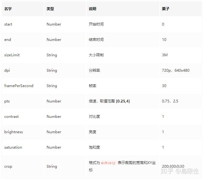 Nodejs Ffmpeg 实现视频转动图 知乎