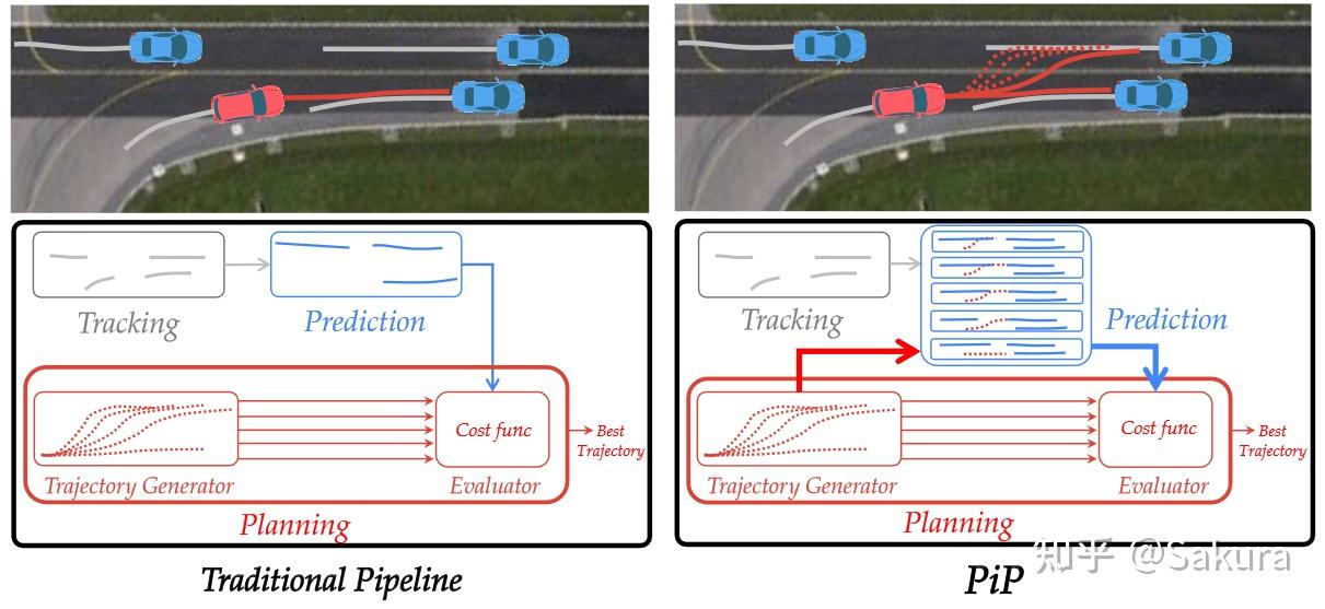 [轨迹预测]PiP: Planning-Informed Trajectory Prediction for Autonomous ...