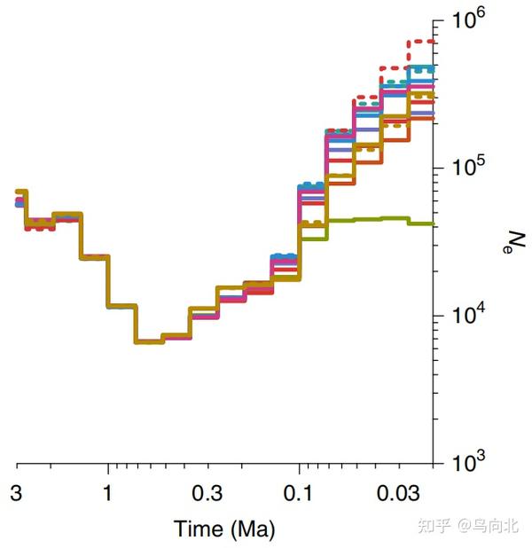 大西洋鳕-超基因的起源与演化 - 知乎