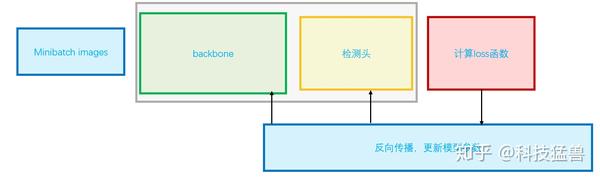 你一定从未看过如此通俗易懂的YOLO系列(从v1到v5)模型解读 (下) - 知乎