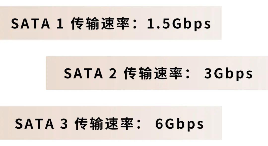 20年了，SATA为何还是硬盘接口王者？ - 知乎