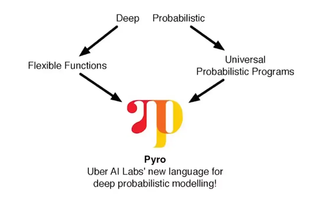 技术讲解概率机器学习——深度学习革命之后AI道路 - 知乎