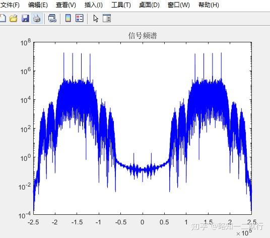 Matlab产生FSK信号 - 知乎