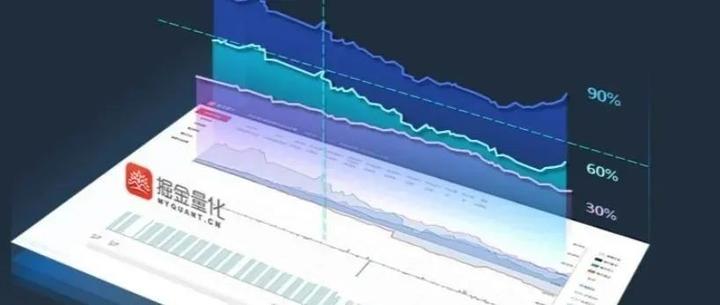 VeighNa发布v3.3.0 - 掘金仿真交易接口 - 知乎