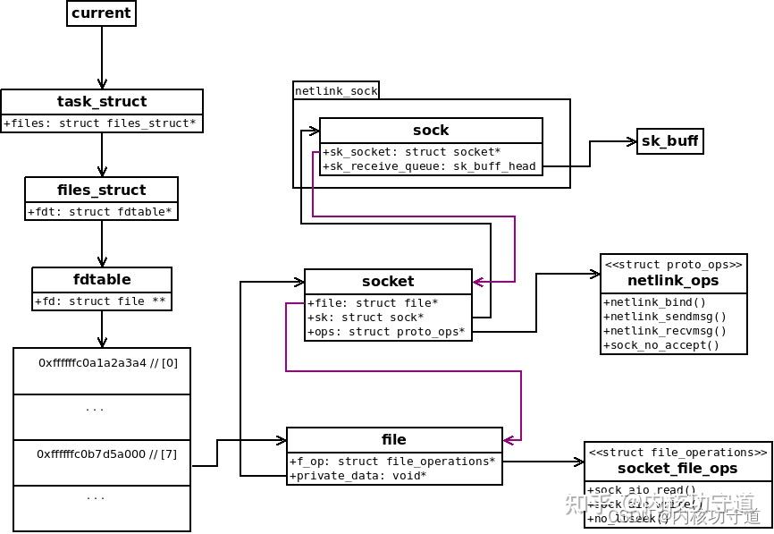 通过eBPF实例分析和解决Linux系统性能问题（一） - 知乎