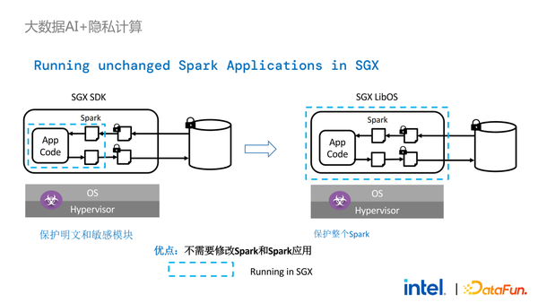 隐私计算在大数据AI领域的应用实践——英特尔BigDL PPML案例分享 - 知乎