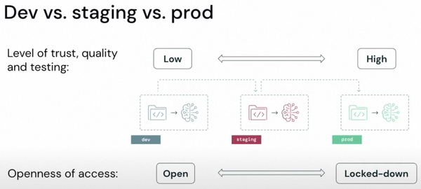 生成式AI时代的AI Infra—从DevOps->MLOps->LLMOps - 知乎