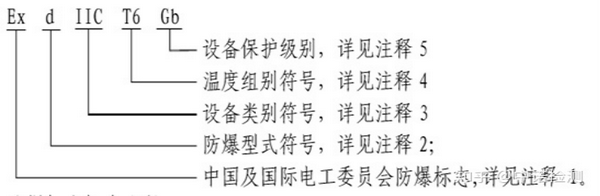 防爆标志Ex d IIC T6 Gb是什么意思？ - 知乎