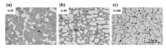 金属顶刊《Acta Materialia》揭示微观组织对钛合金疲劳裂纹的影响！ - 知乎