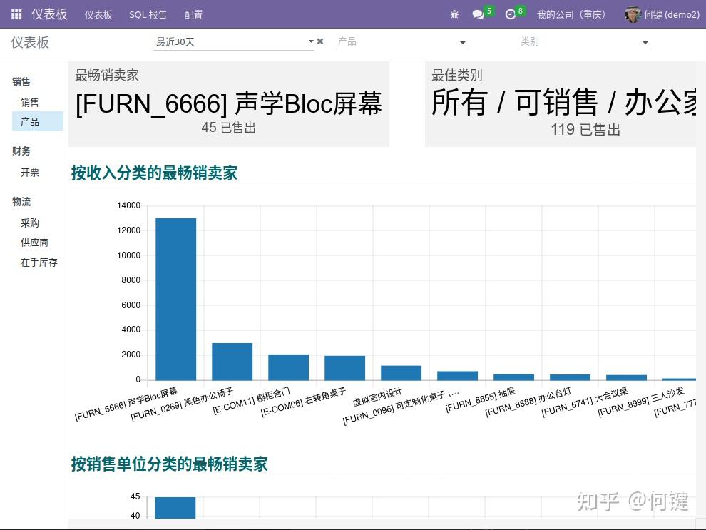 Odoo 为何选择 PostgreSQL 数据库？ - 知乎
