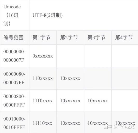 STM32外部Flash-----unicode字库制作基于LvglFontTool(AuroraFOC) - 知乎