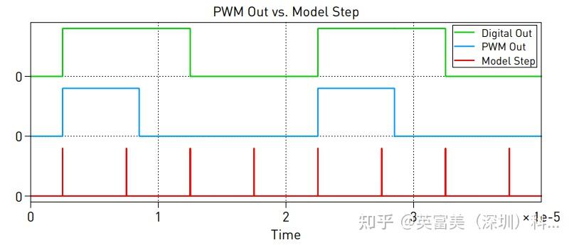 PLECS RT Box 简介教程 201 - 知乎