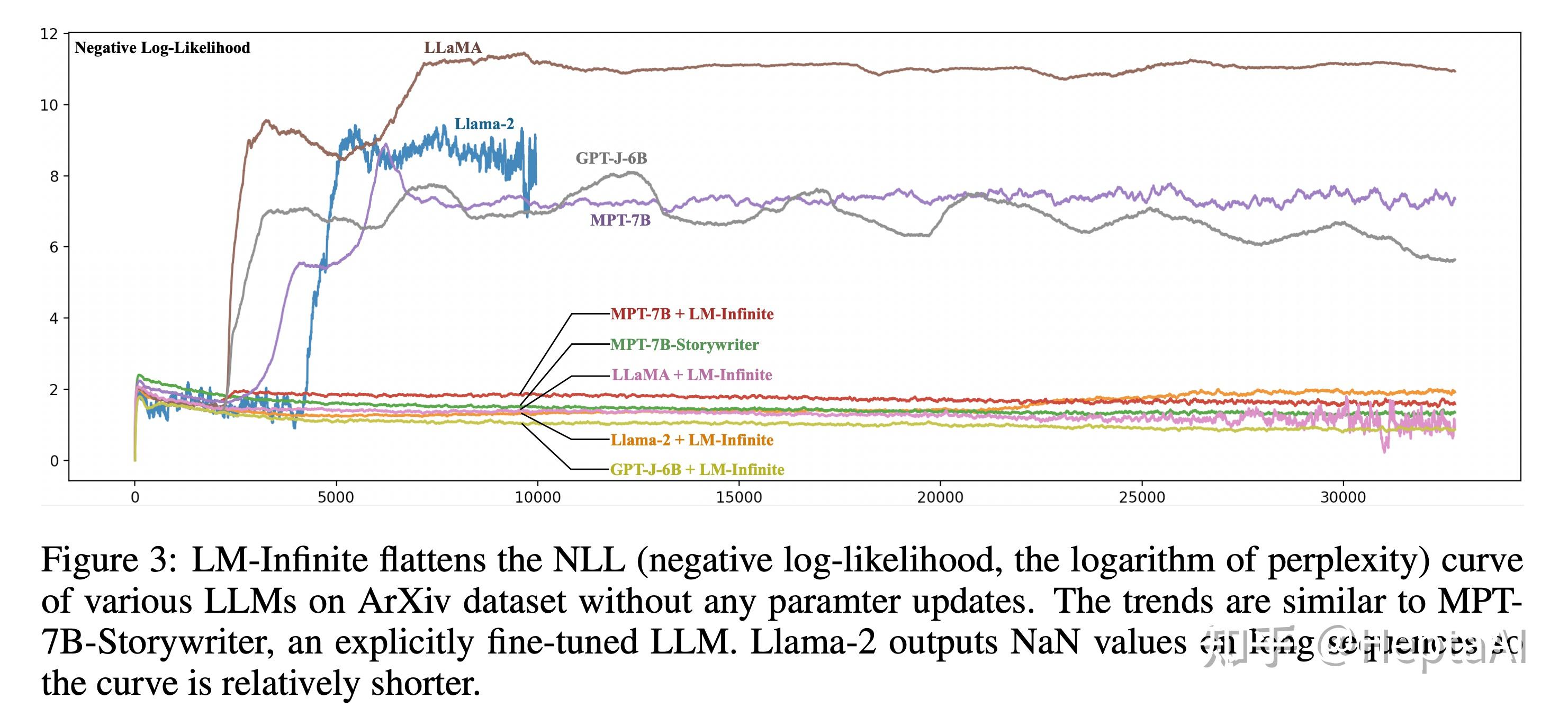 如何理解Transformer论文中的positional encoding，和三角函数有什么关系？ - 知乎