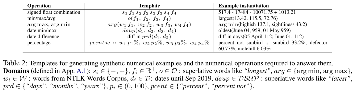 GEN-BERT: 在语言模型中注入数值推理技巧 - 知乎