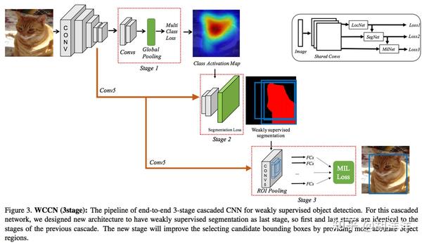 目标检测 Object Detection in 20 Years 综述 - 知乎