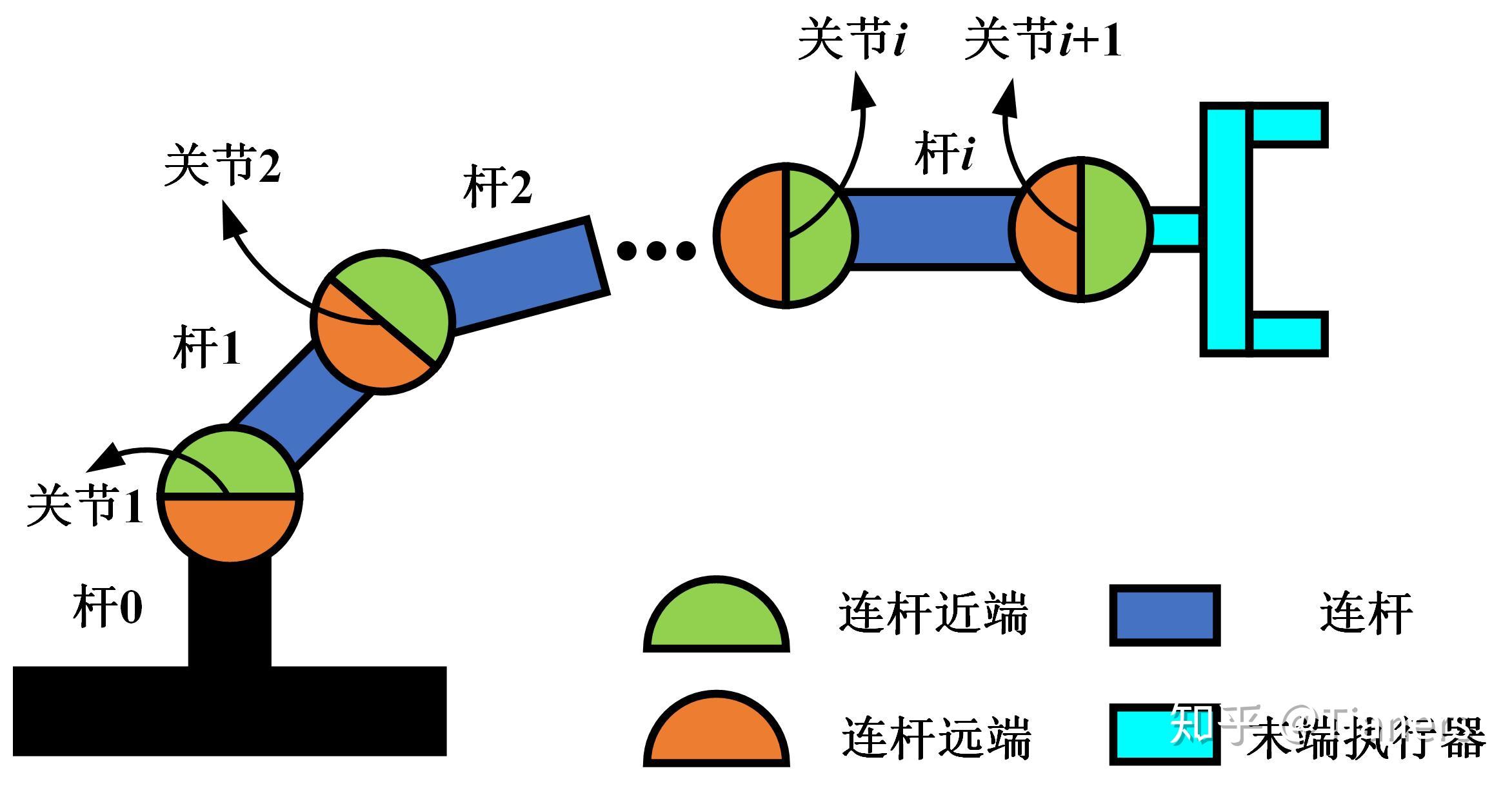 浅谈标准DH（SDH）和改进DH（MDH） - 知乎