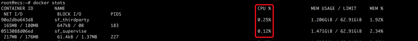 线上docker服务cpu100%的处理经历 - 知乎