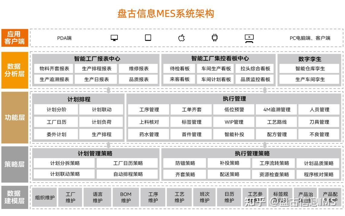 数字化工厂怎么做？盘点五大关键系统工具 MES WMS IoT EAM QMS - 知乎