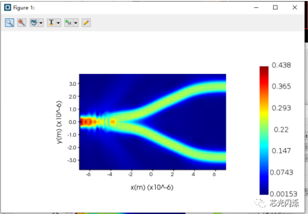 FDTD官网案例_Y branch - 知乎