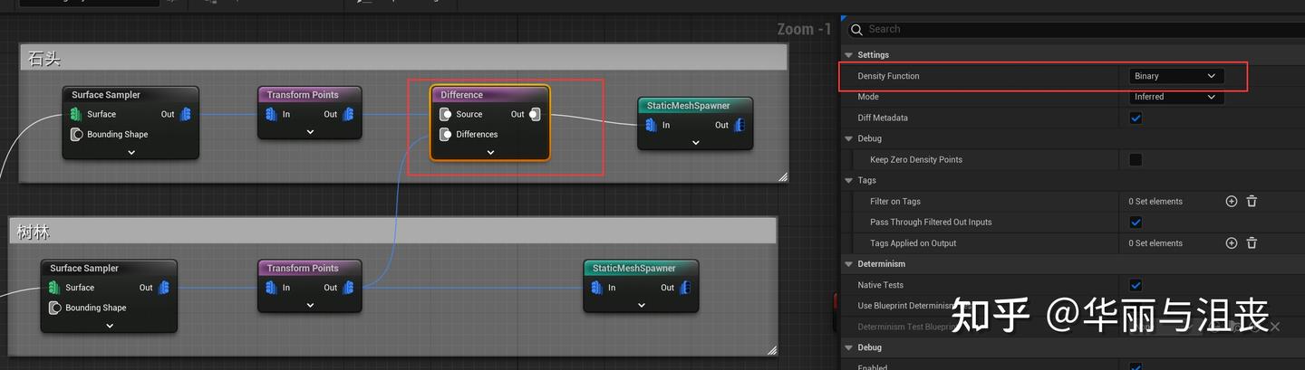 UE5.1 PCG plugin探索(UE5程序化生成/Procedural Content Generation Framework) - 知乎