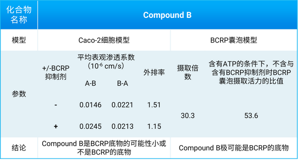 ABC转运体体外研究模型的应用及策略 - 知乎