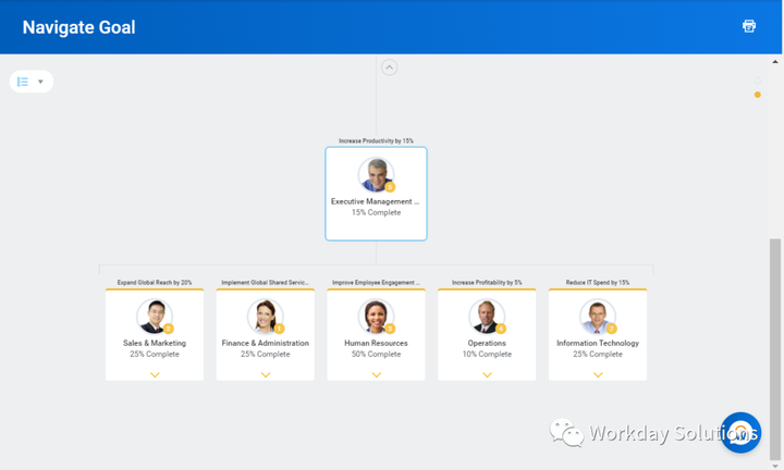 Workday Organization Management （Workday 组织管理） - 知乎