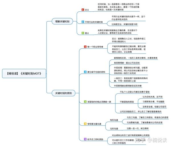 5个简单原则，让你在追求成功的路上事半功倍｜关键时刻MOT - 知乎