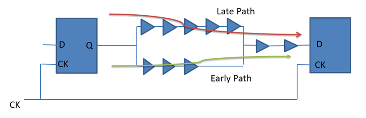 on chip variations(OCV) - 知乎
