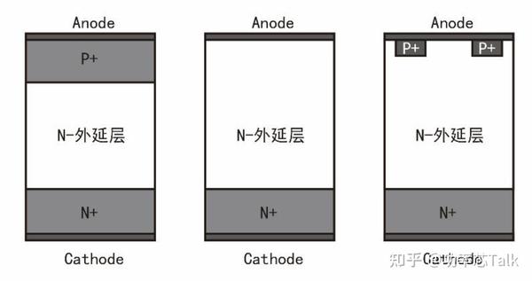 半导体物理与器件笔记（二十四）——结势垒肖特基二极管（JBS） - 知乎