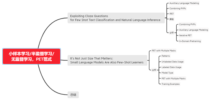 NLP系列之文本分类（二）：小样本学习/无监督学习/半监督学习—PET范式 - 知乎