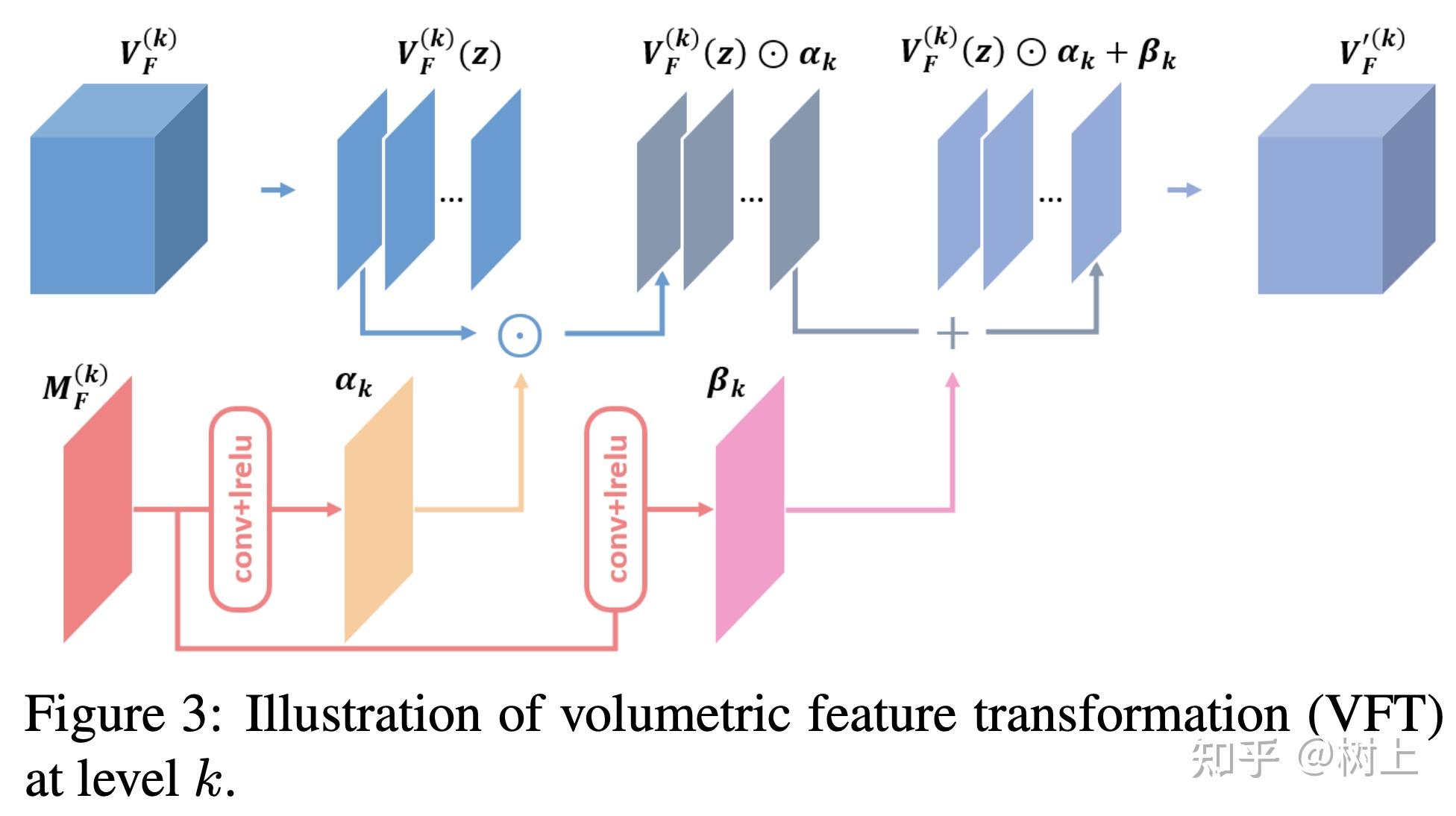 读 DeepHuman: 3D Human Reconstruction from a Single Image - 知乎