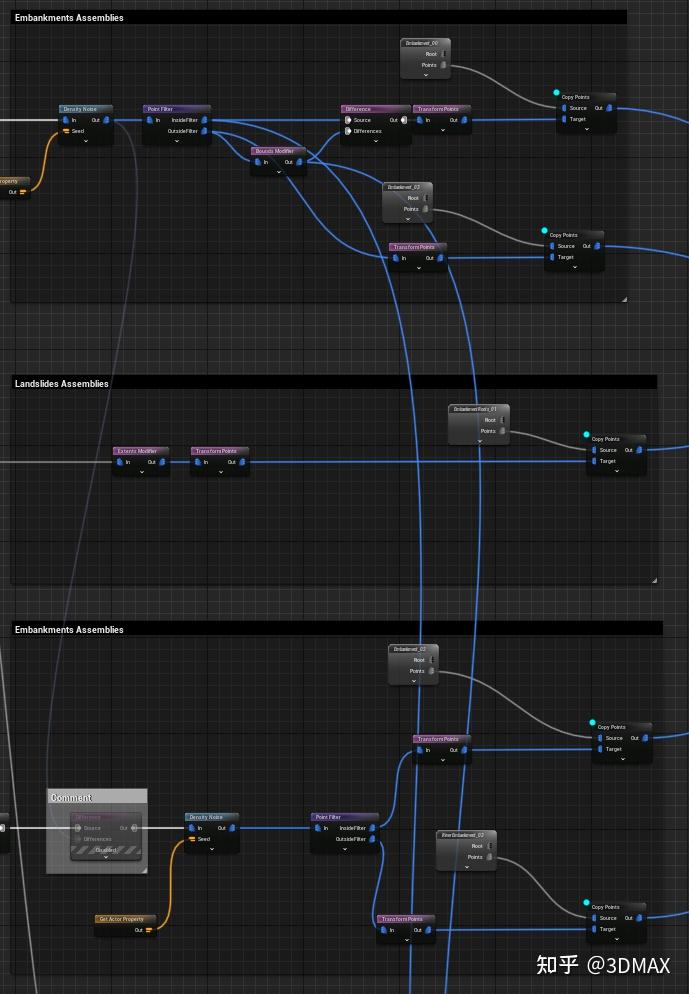 Electric Dreams PCG技术详解（二）——沟壑、大型Assembly - 知乎