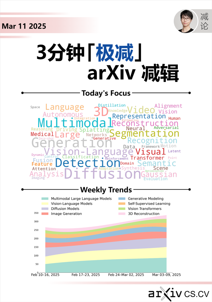 【3.11-arXiv】上海AI Lab、港大提出MM-Eureka！ - 知乎