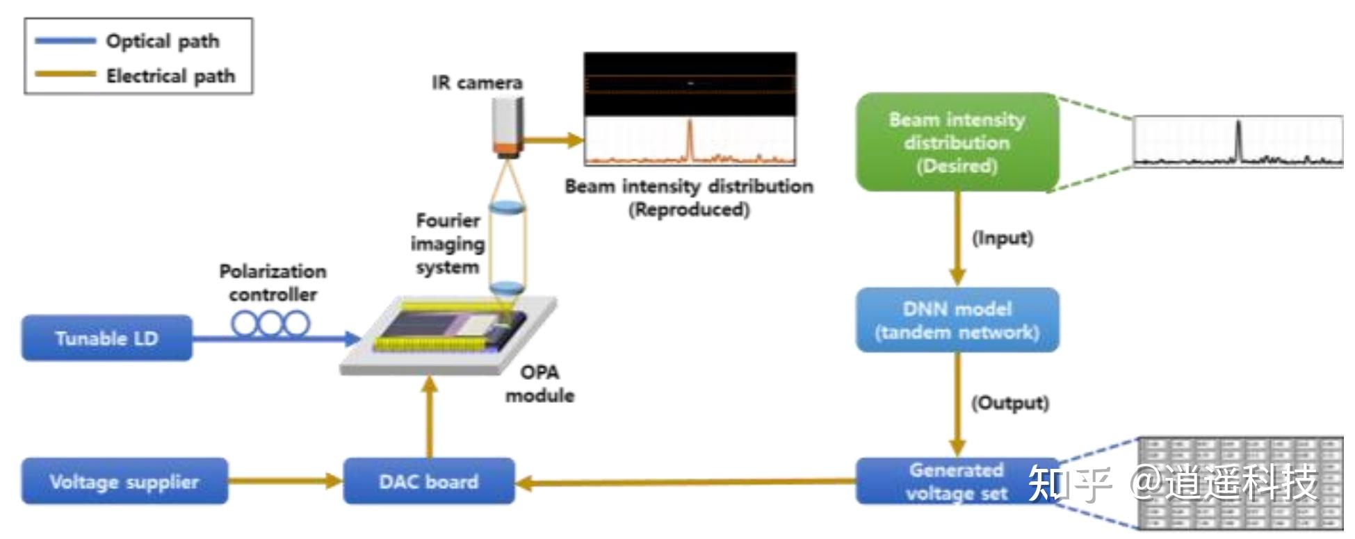 IC领域 IEEE TCAS-II是什么水平的期刊？本科生发一篇一作TCAS-II有多难？ - 知乎