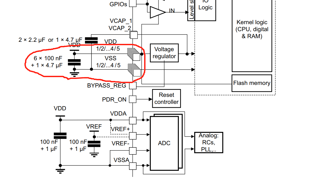 STM32 MCU上电不启动的经验分享 - 知乎