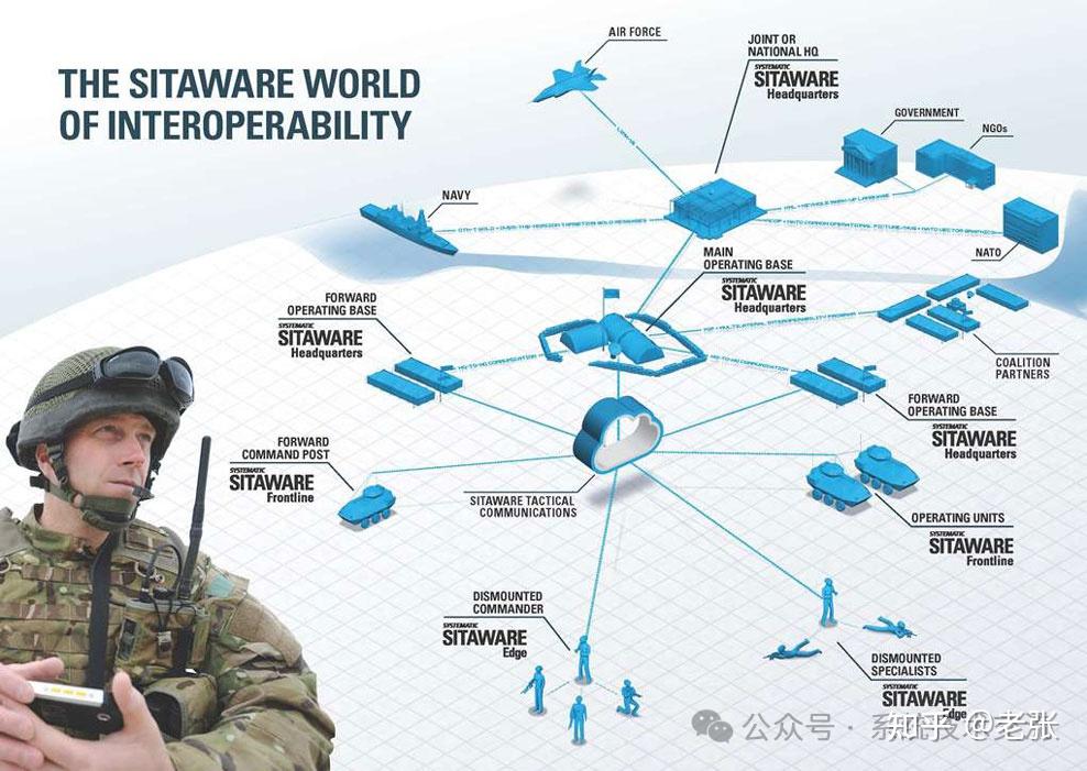 全球军事指挥与控制系统技术介绍 - 知乎