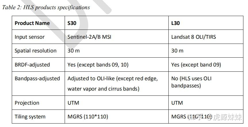 HLS 30m地表反射率数据 用户手册阅读笔记 - 知乎