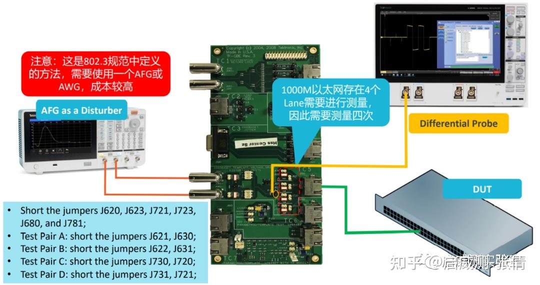 什么是1000M BASE-T以太网信号测试？启威测实测案例带你了解1G BASE-T信号测试！ - 知乎