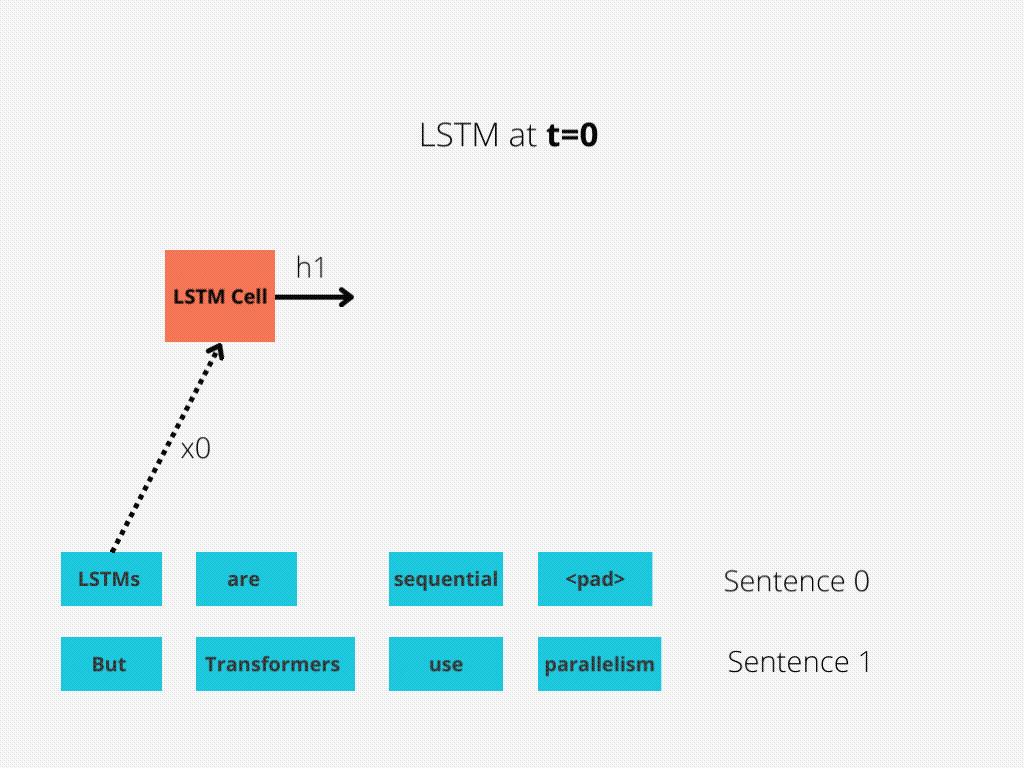 Block Recurrent Transformer：结合了LSTM和Transformer优点的强大模型 - 知乎