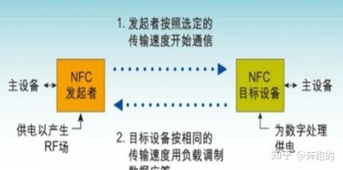 一文搞懂RFID与NFC - 知乎