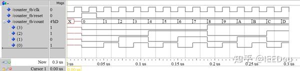 FPGA-VHDL仿真之入门篇 - 知乎