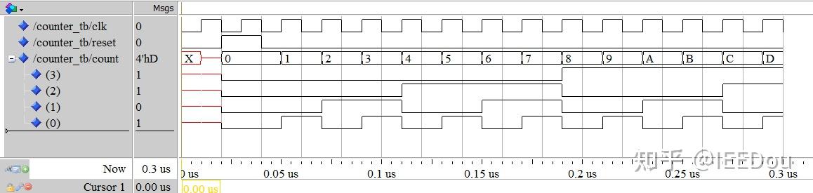 FPGA-VHDL仿真之入门篇 - 知乎
